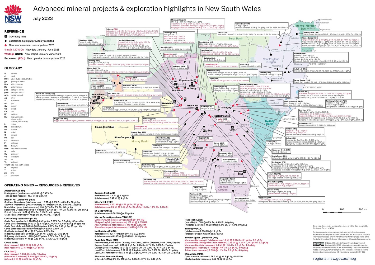 DIGS Geological Survey of NSW Search